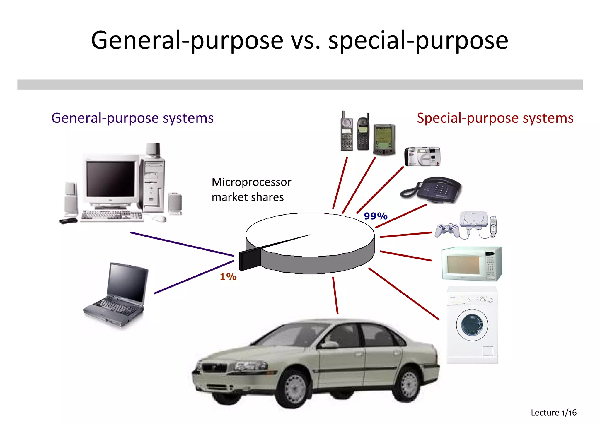 Safety-Critical Embedded Systems Course | PPT