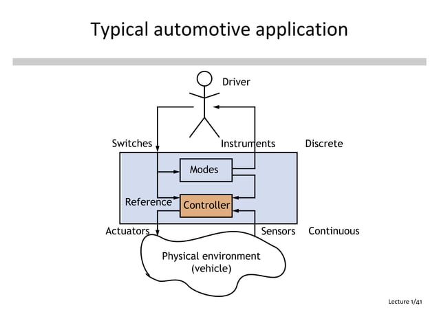 Safety-Critical Embedded Systems Course | PPT