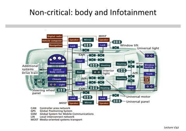 Safety-Critical Embedded Systems Course | PPT