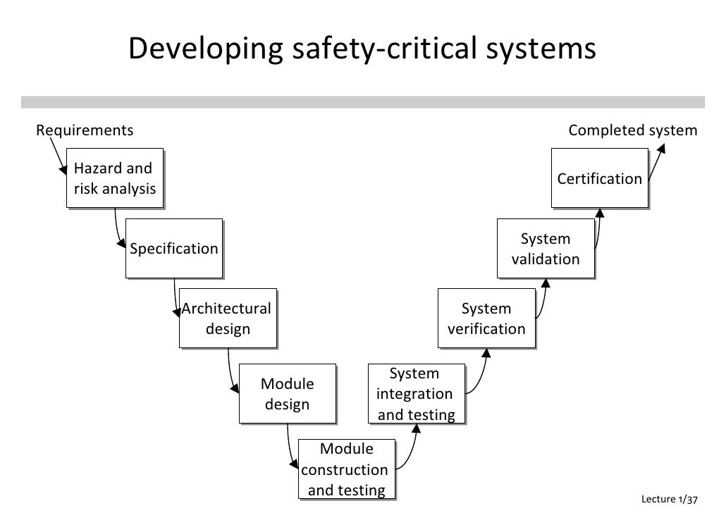 Safety Critical Embedded Systems Course