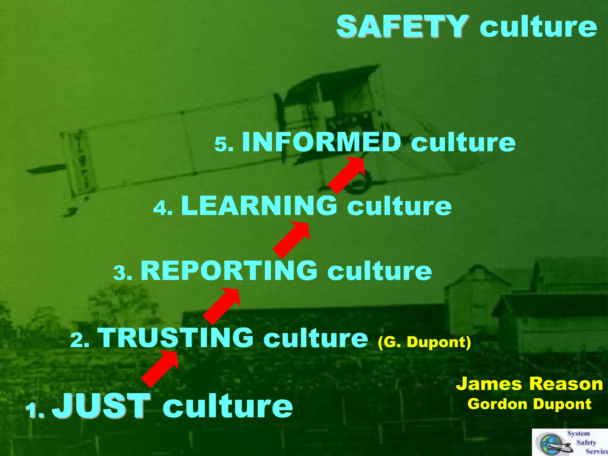 safety culture. What it is and the six steps to achieve it | PPT