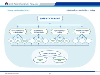 Safety_Culture__Implementation and Defin | PDF