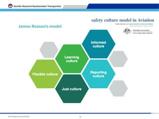 Safety_Culture__Implementation and Defin | PDF