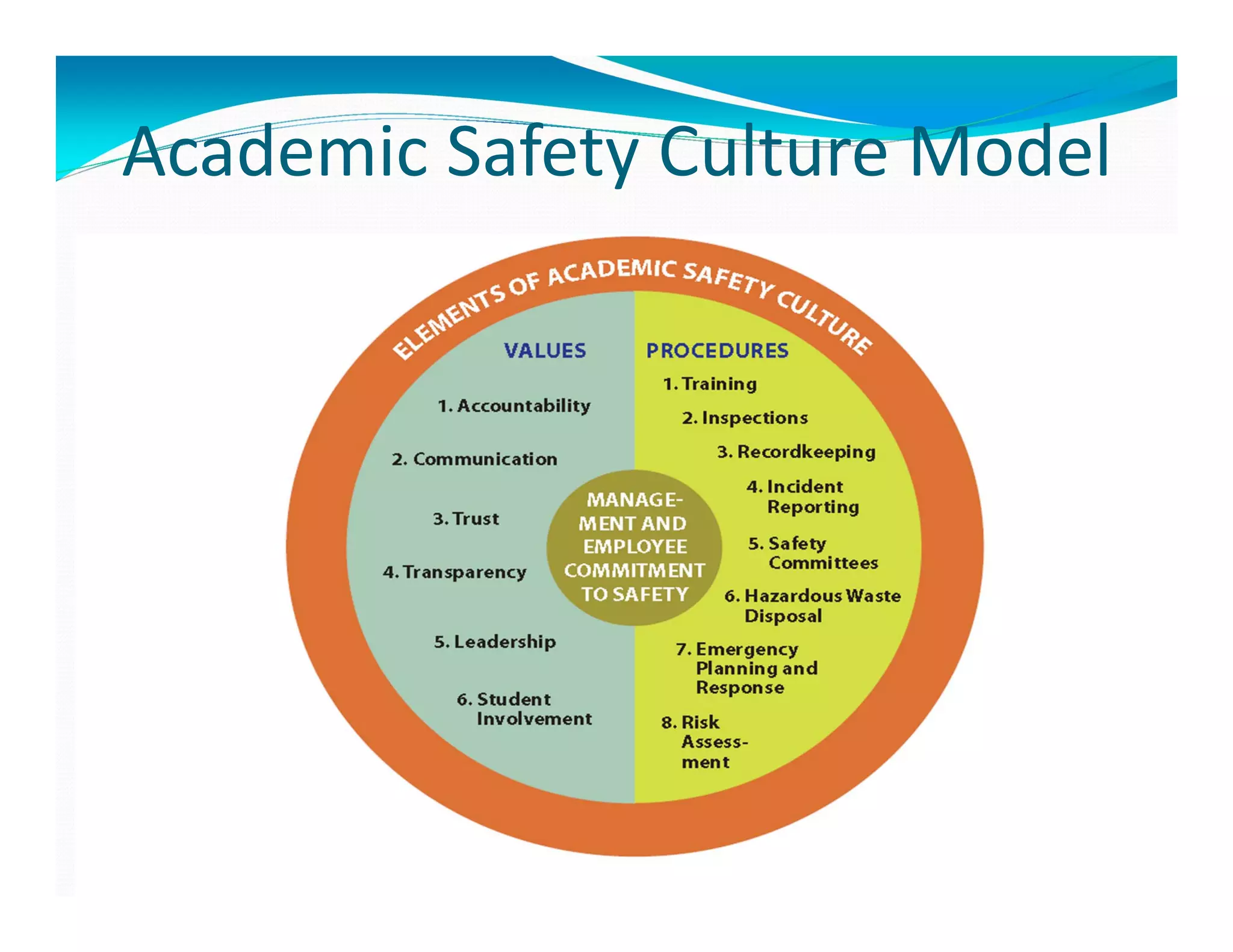 Safety culture and academic laboratory accidents | PDF