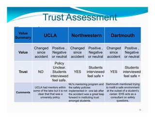Safety culture and academic laboratory accidents | PDF