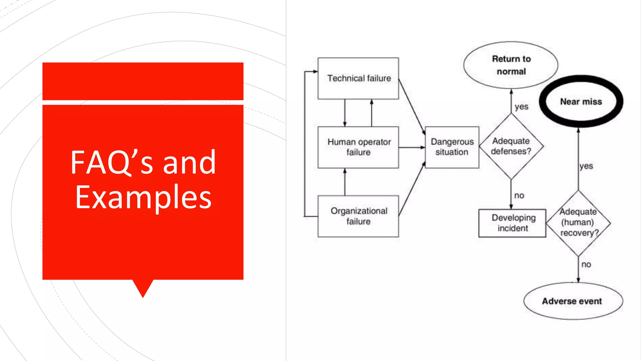 Safety Culture & Good Catch Program | PPTX