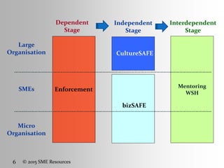 WSH Culture | PDF