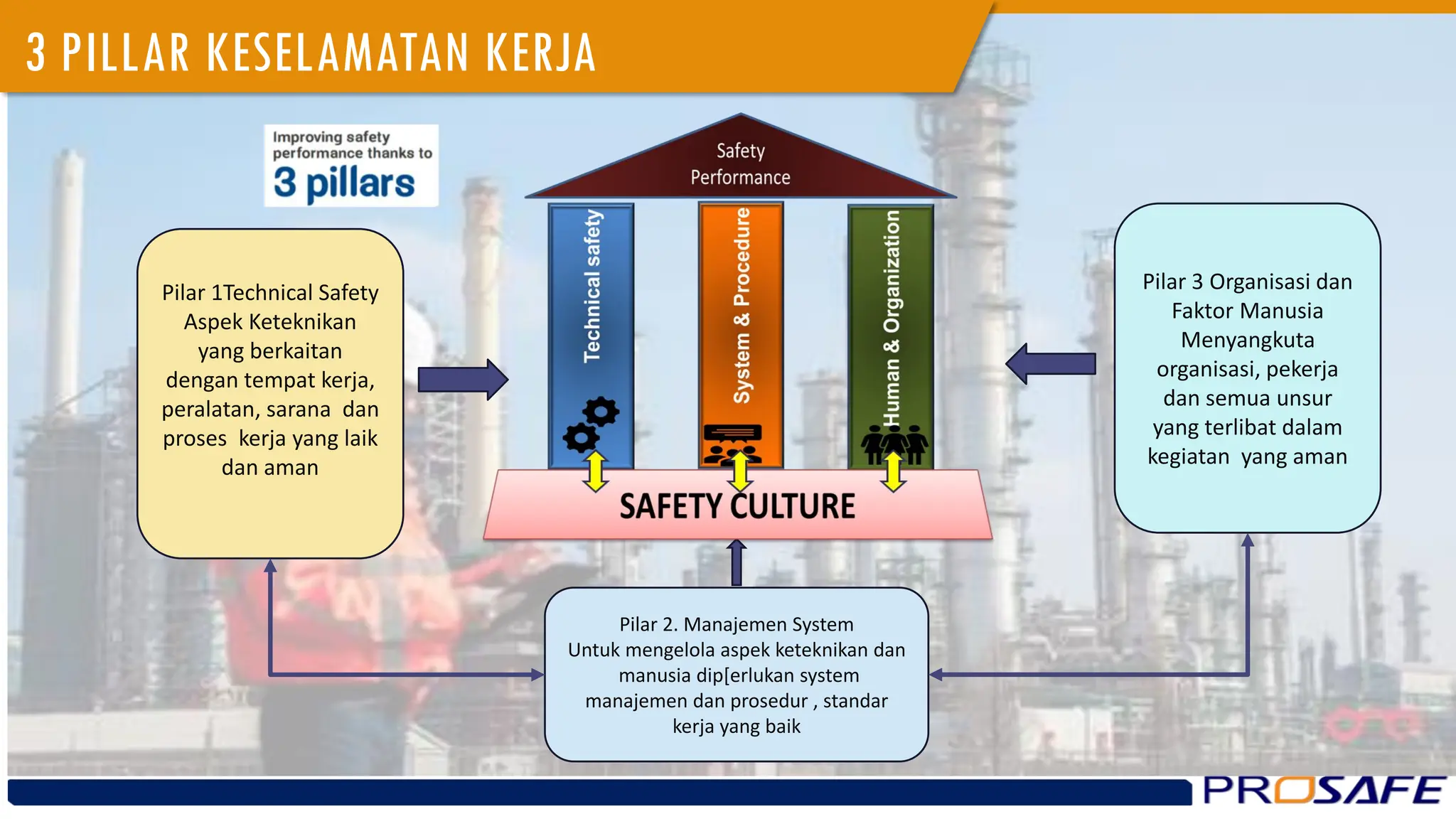 bahan Safety Culture SMART Safety 2023.pdf