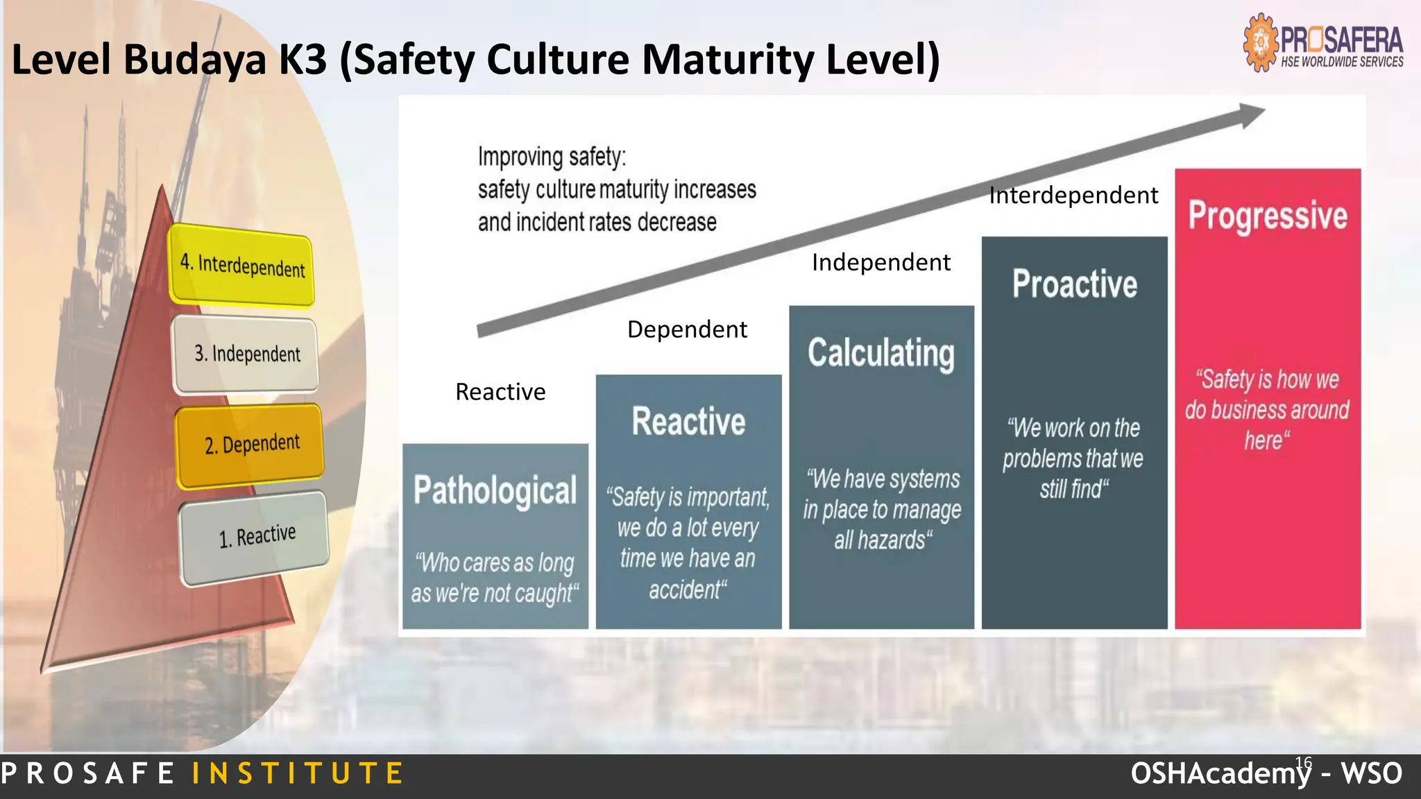 bahan Safety Culture SMART Safety 2023.pdf