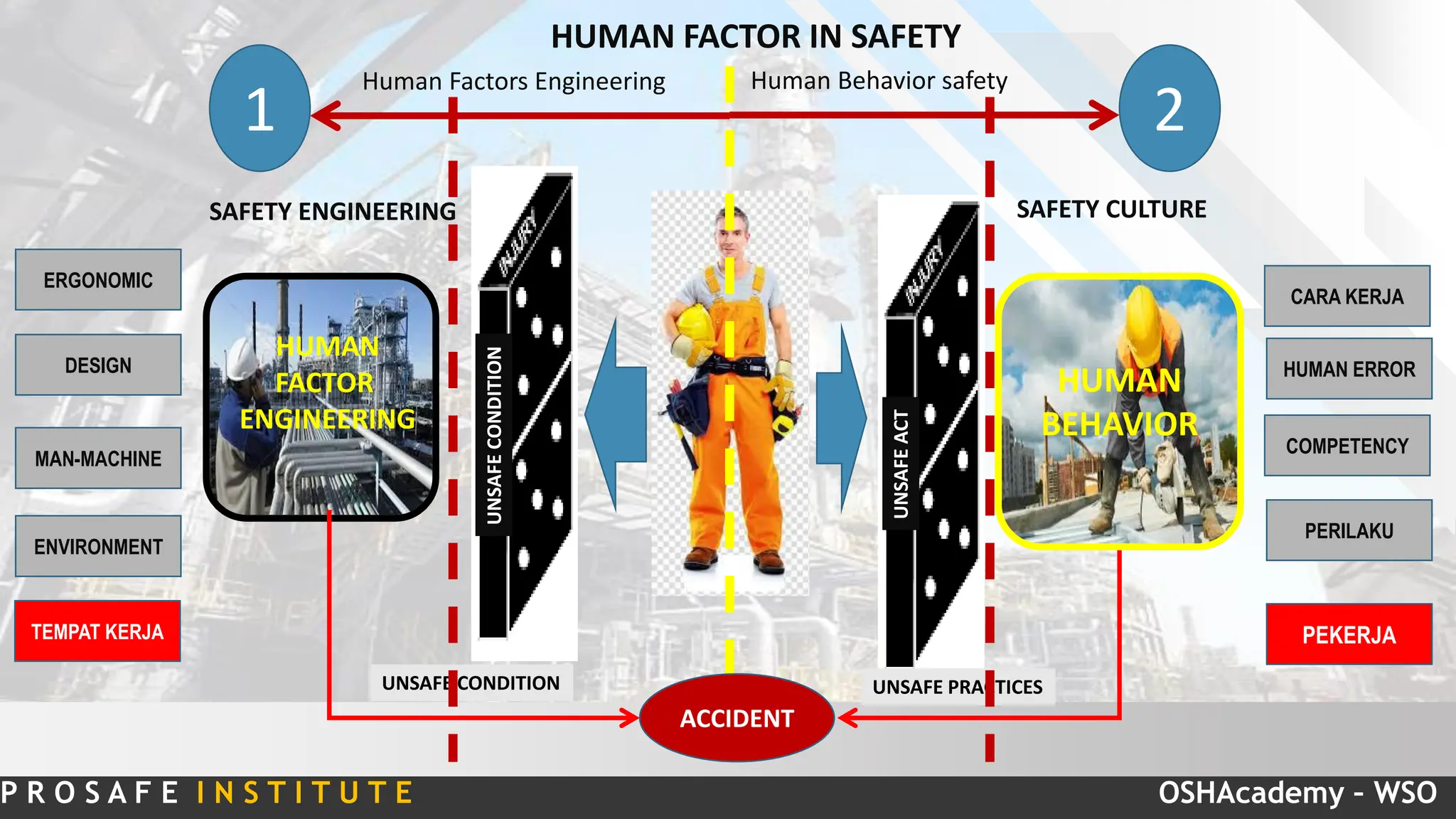 bahan Safety Culture SMART Safety 2023.pdf