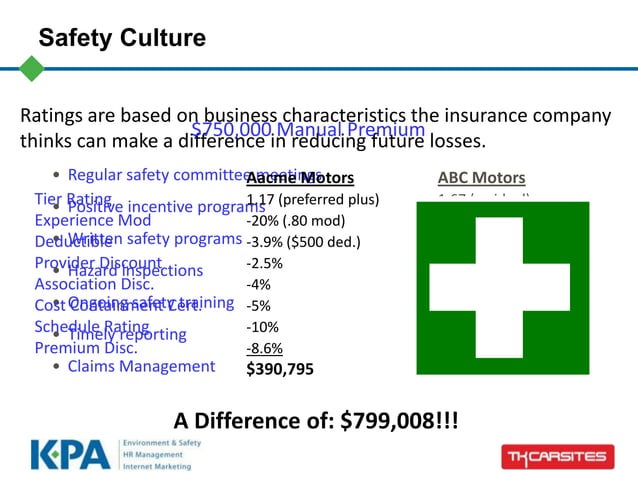 How to Develop a Positive Safety Culture | PPTX | Automotive Industry ...