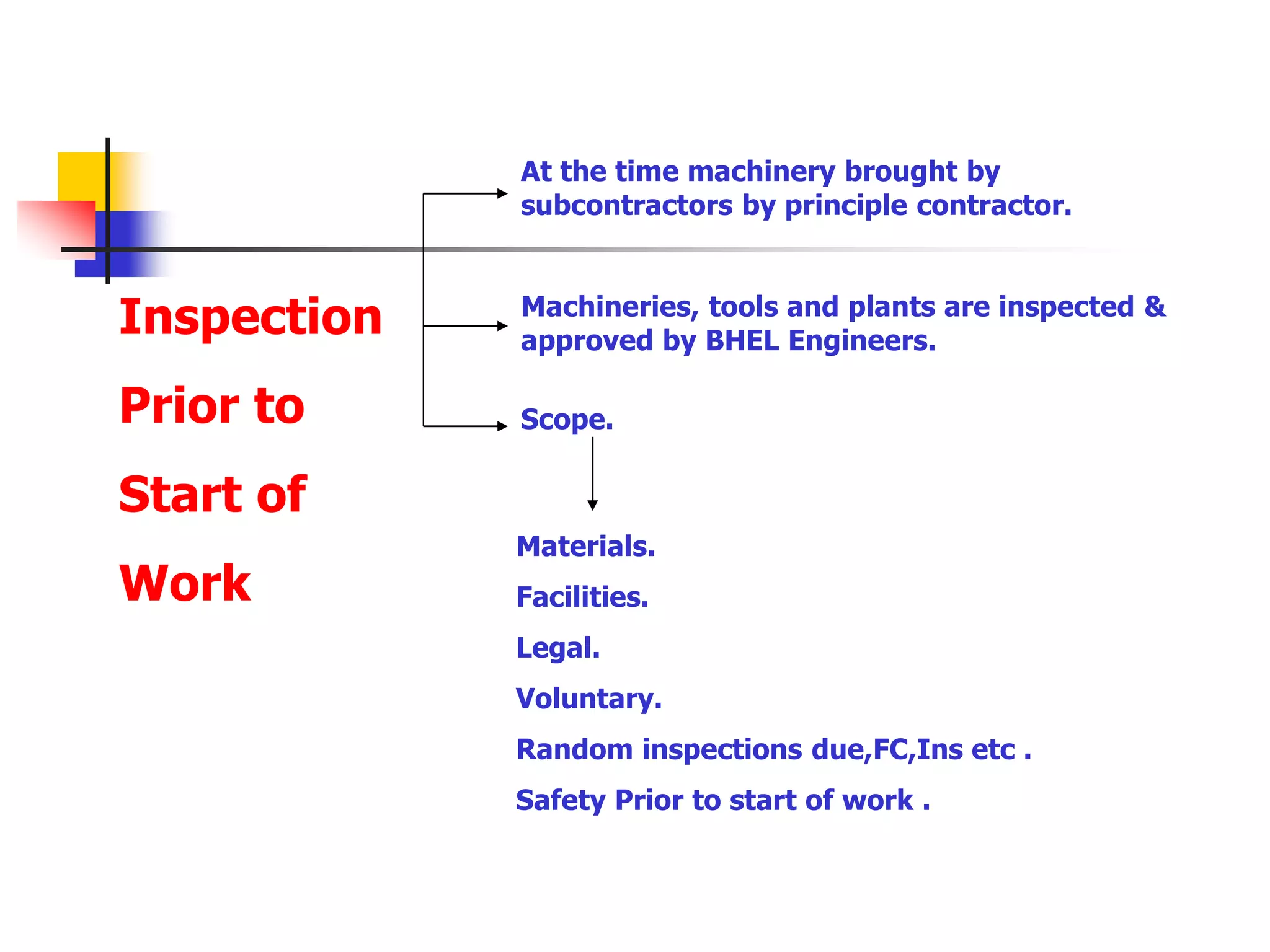 Safety cycle | PPT