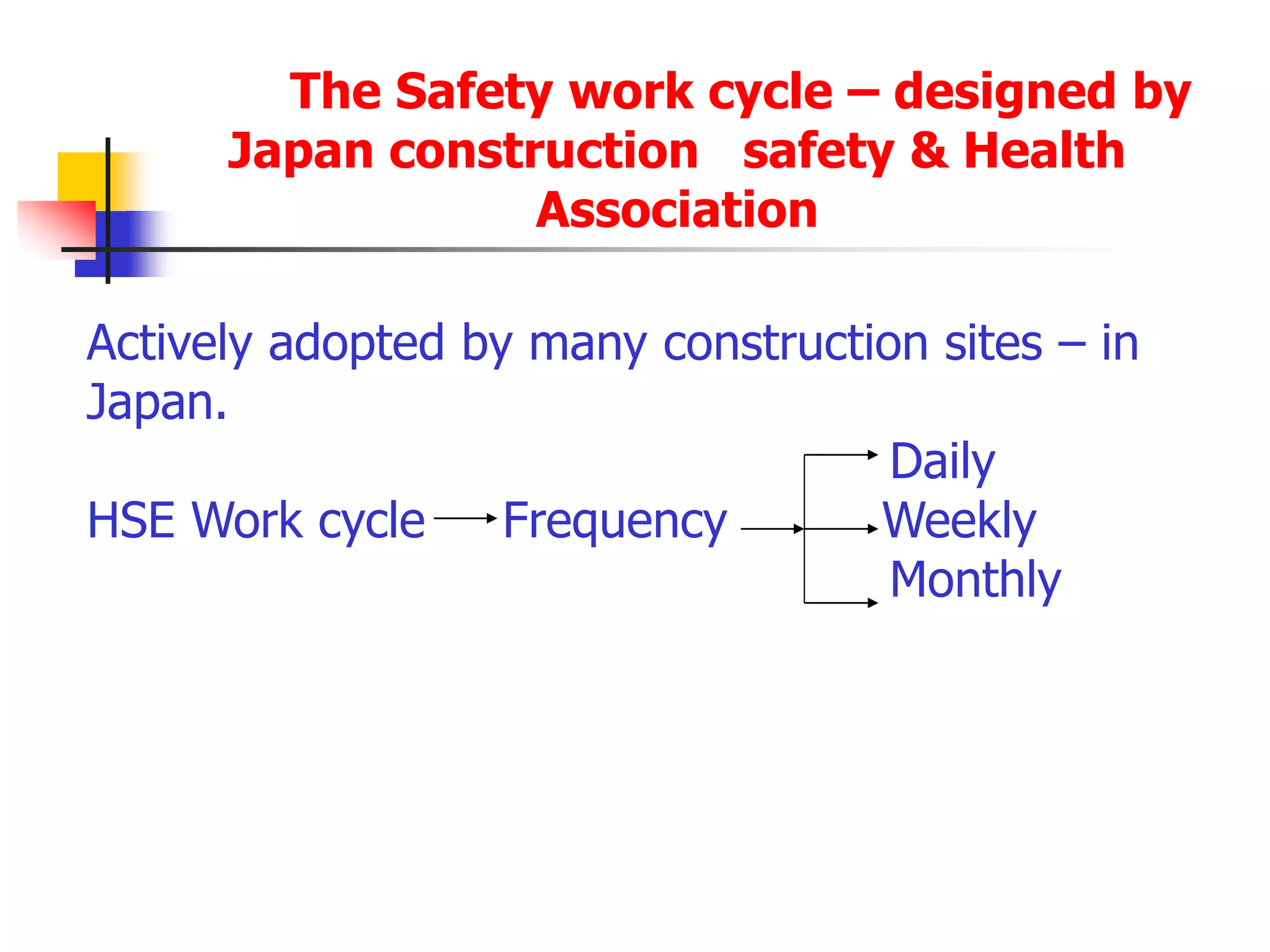 Safety cycle | PPT