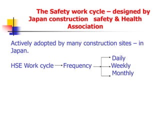 Safety cycle | PPT