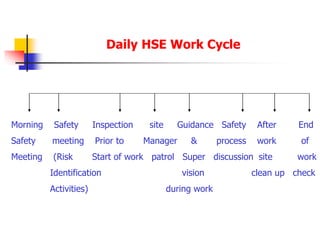 Safety cycle | PPT