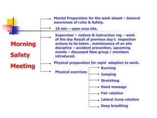 Safety cycle | PPT
