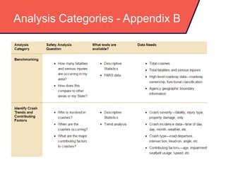 Applying Safety Data and Analysis to Performance-based Transportation ...