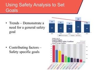 Applying Safety Data and Analysis to Performance-based Transportation ...