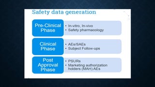 safety data generation.pptx