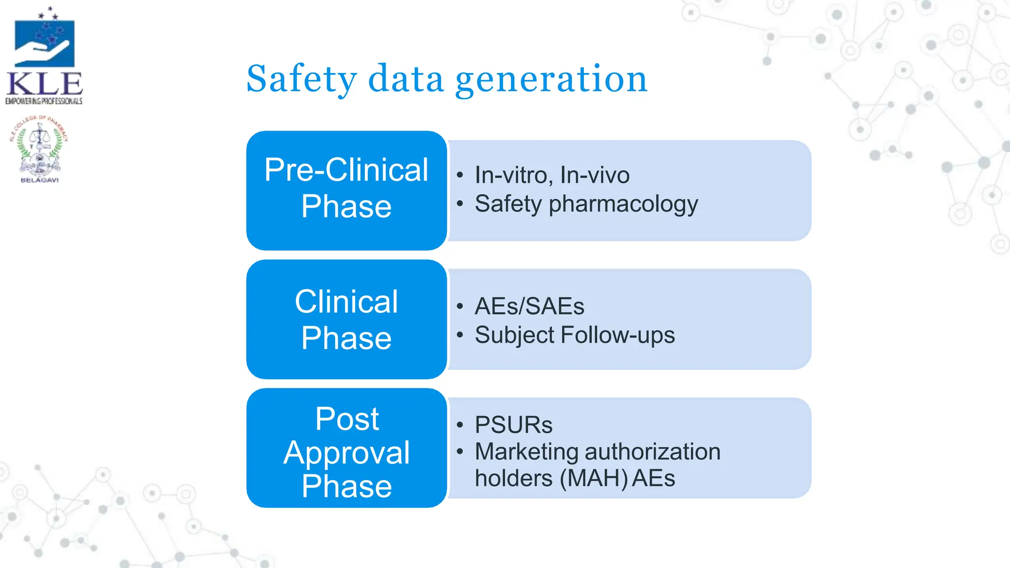 Safety Data Generation.pptx Safety data generation | PPTX