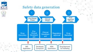 Safety Data Generation.pptx Safety data generation | PPTX