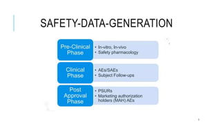 Safety data generation in PV.pptx