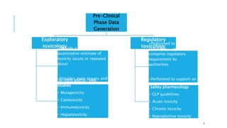 Safety data generation in PV.pptx