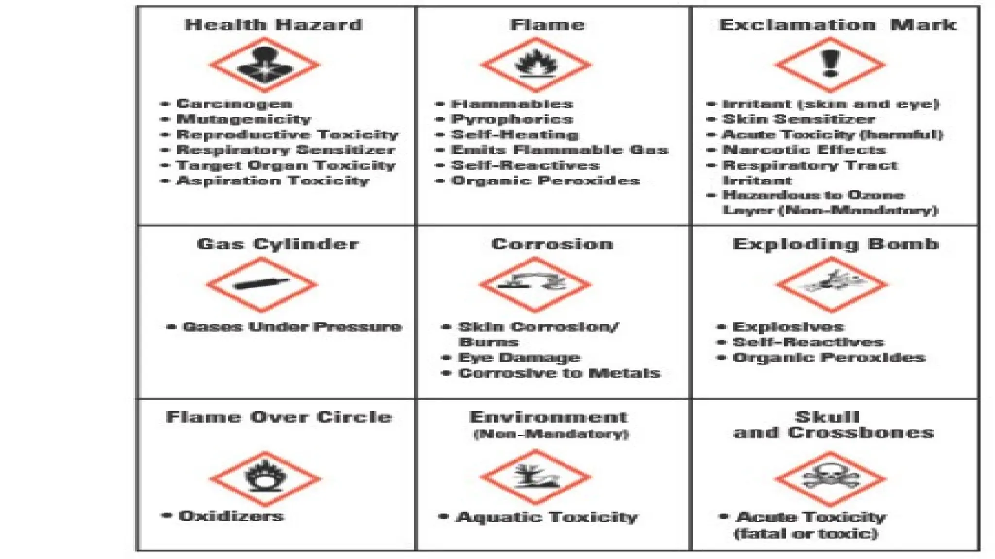 Safety Data Sheets in the medical laboratory | PPTX