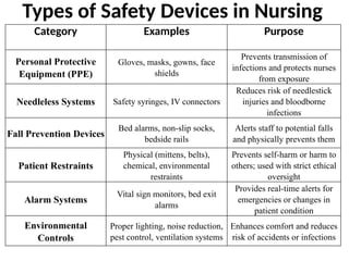 safety Devices and their uses in hospitals.pptx