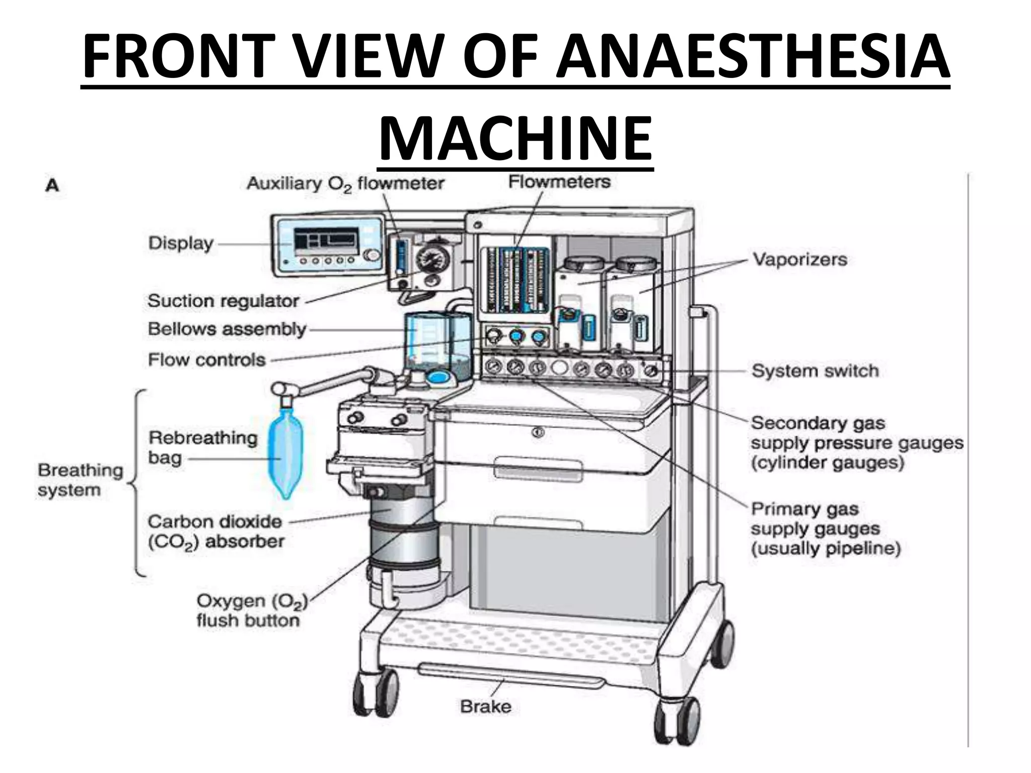 SAFETY FEATURES OF ANAESTHESIA MACHINE | PPTX