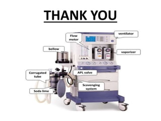SAFETY FEATURES OF ANAESTHESIA MACHINE | PPTX