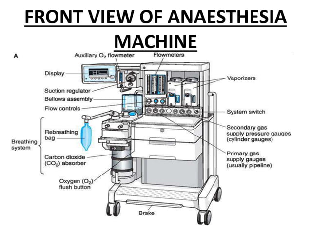SAFETY FEATURES OF ANAESTHESIA MACHINE