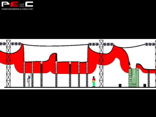 Safety Distance For Working Near Live Line | PPTX