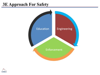 Safety Orientation on Indian Highways-Delhi Gurgaon Expressway: A case ...