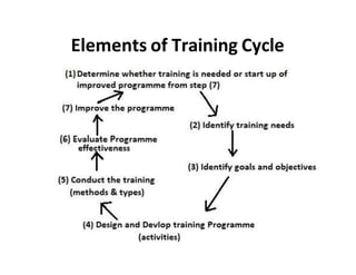 safety education & training for industry .pptx