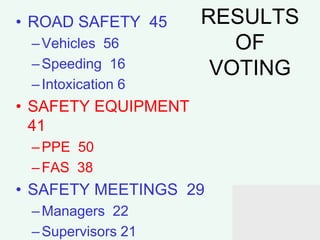 Safety election process example | PPTX | Auto Safety | Automotive