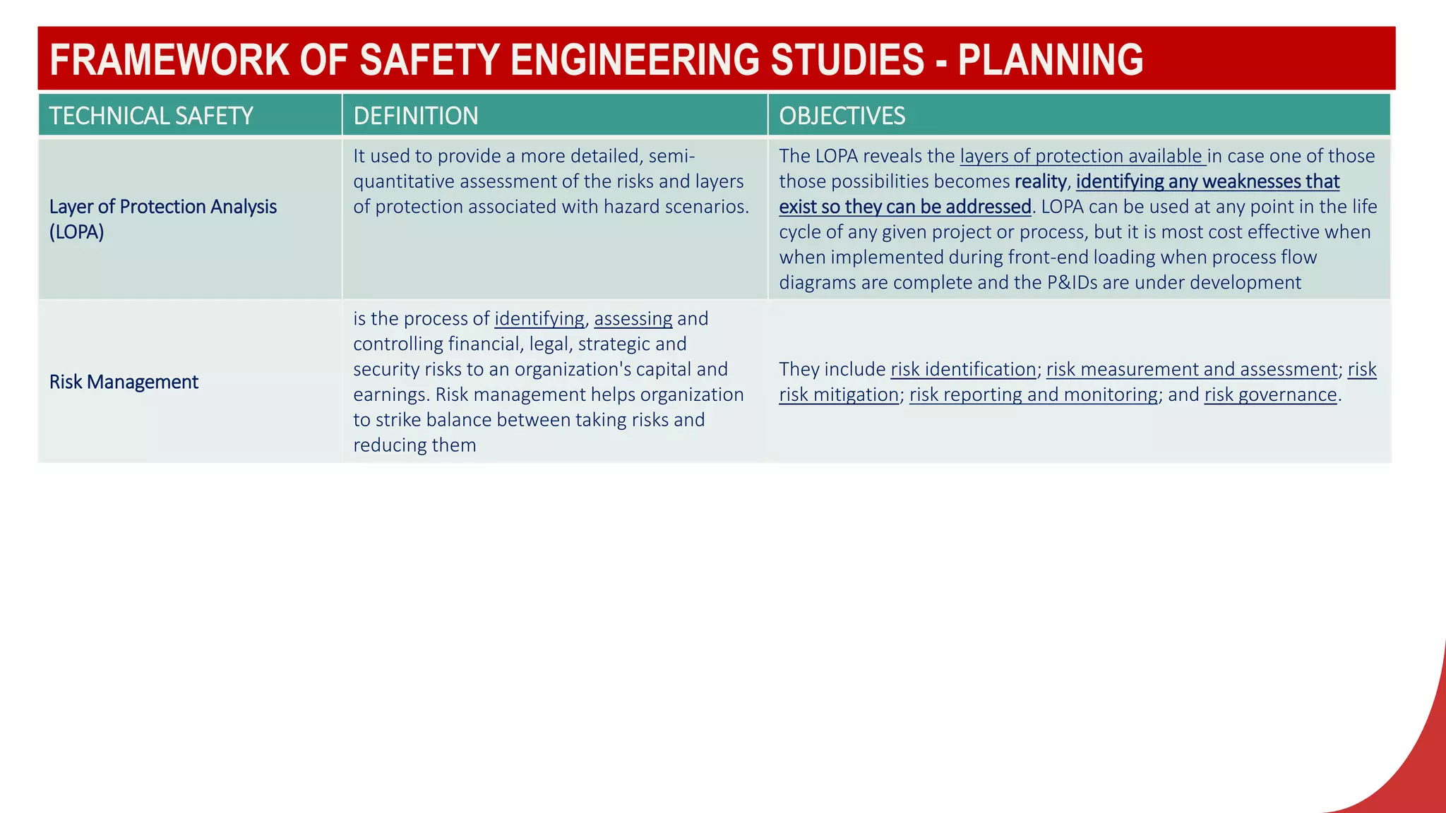 Safety Engineering in Project Supervision.pptx