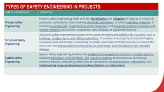 Safety Engineering in Project Supervision.pptx