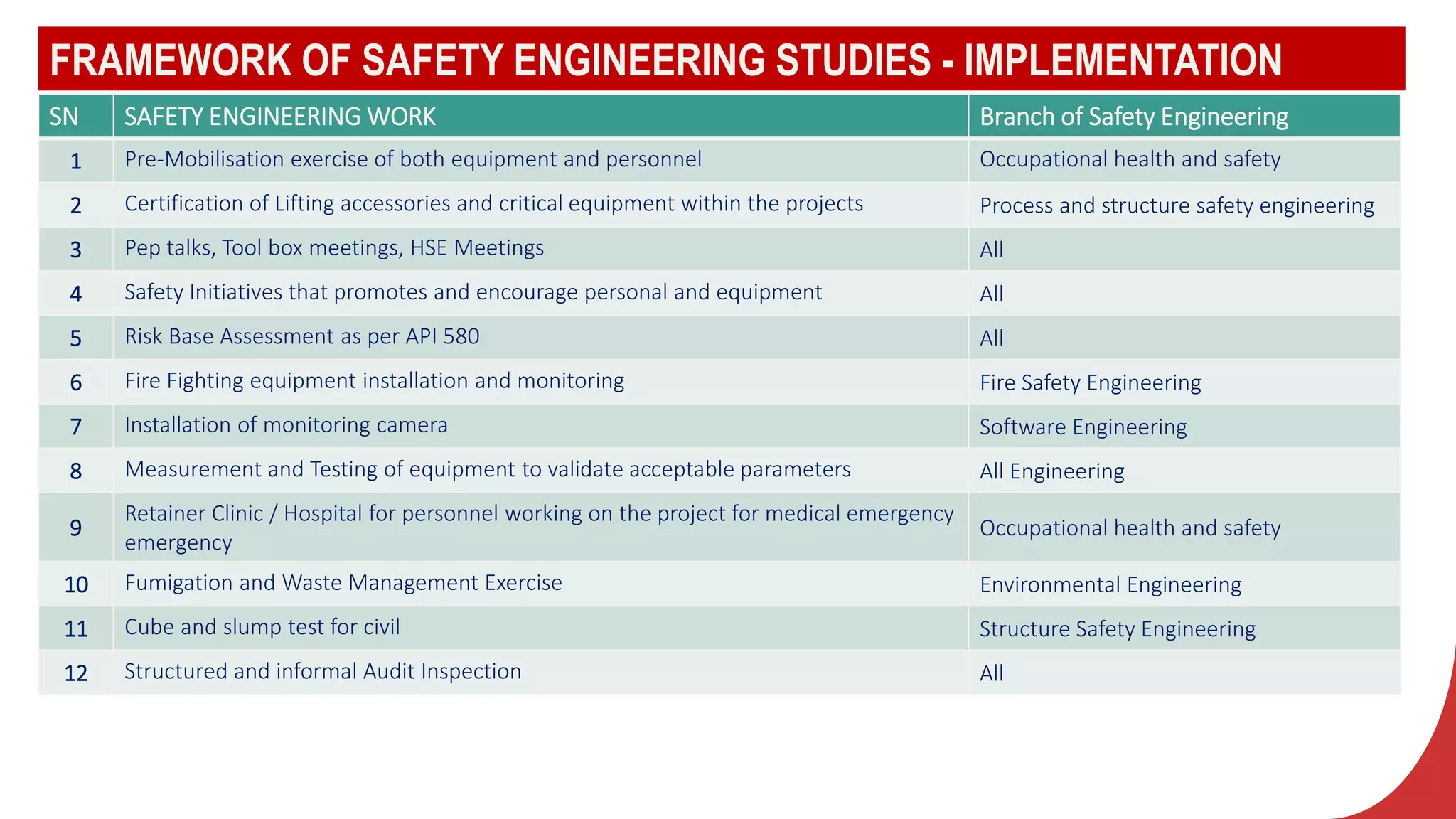 Safety Engineering in Project Supervision.pptx