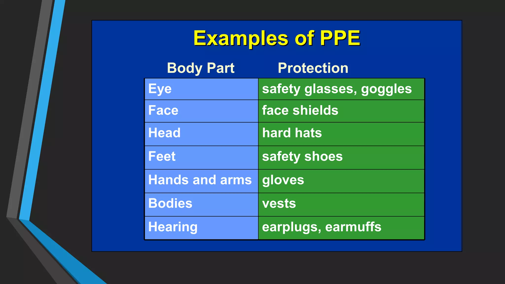 Safety equipment and precautions - English for Civil Engineering | PPTX