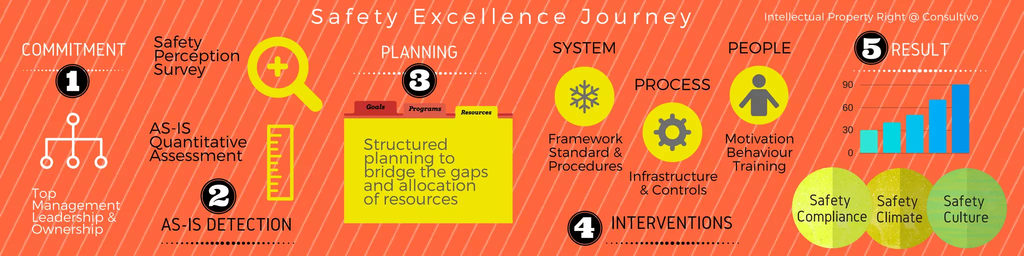 Towards your Safety Excellence journey | PPT