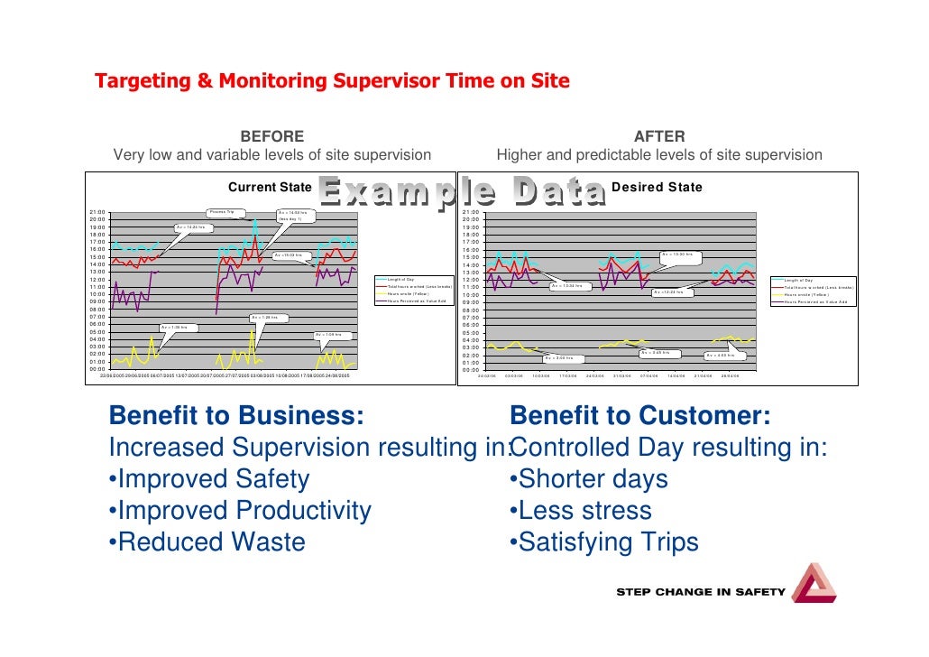 Safety Expectations of a Site Leader