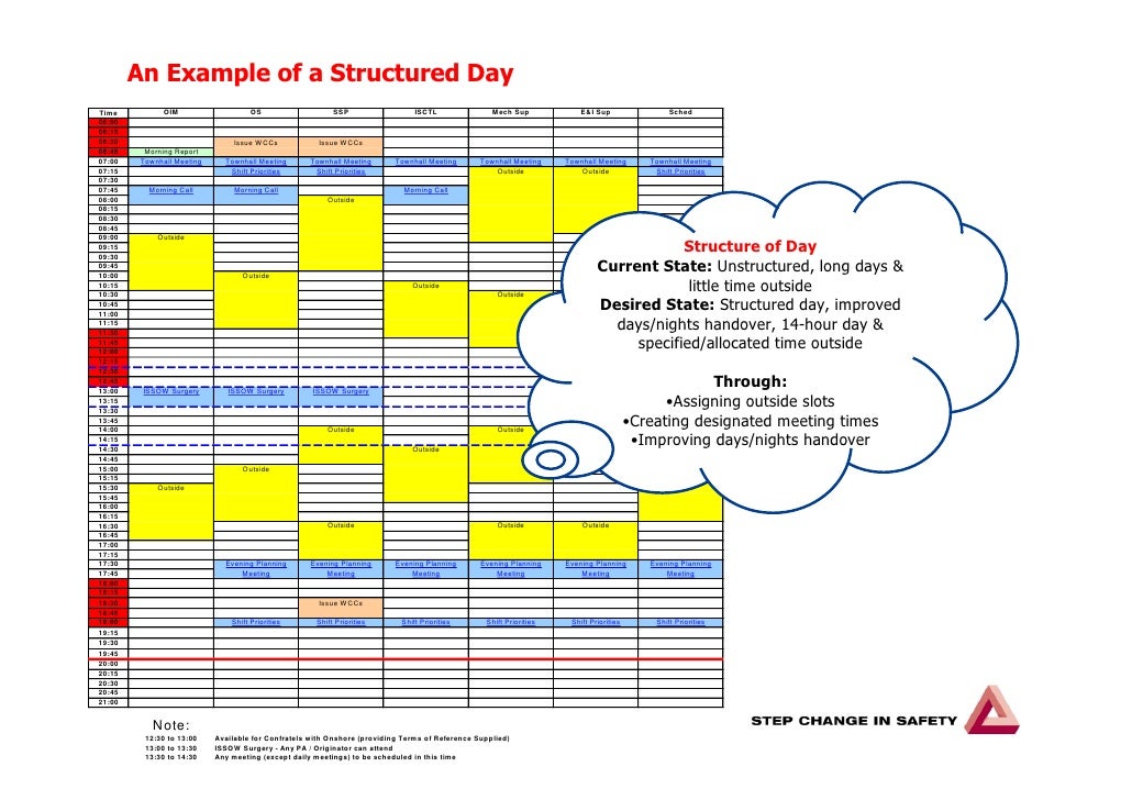 Safety Expectations of a Site Leader