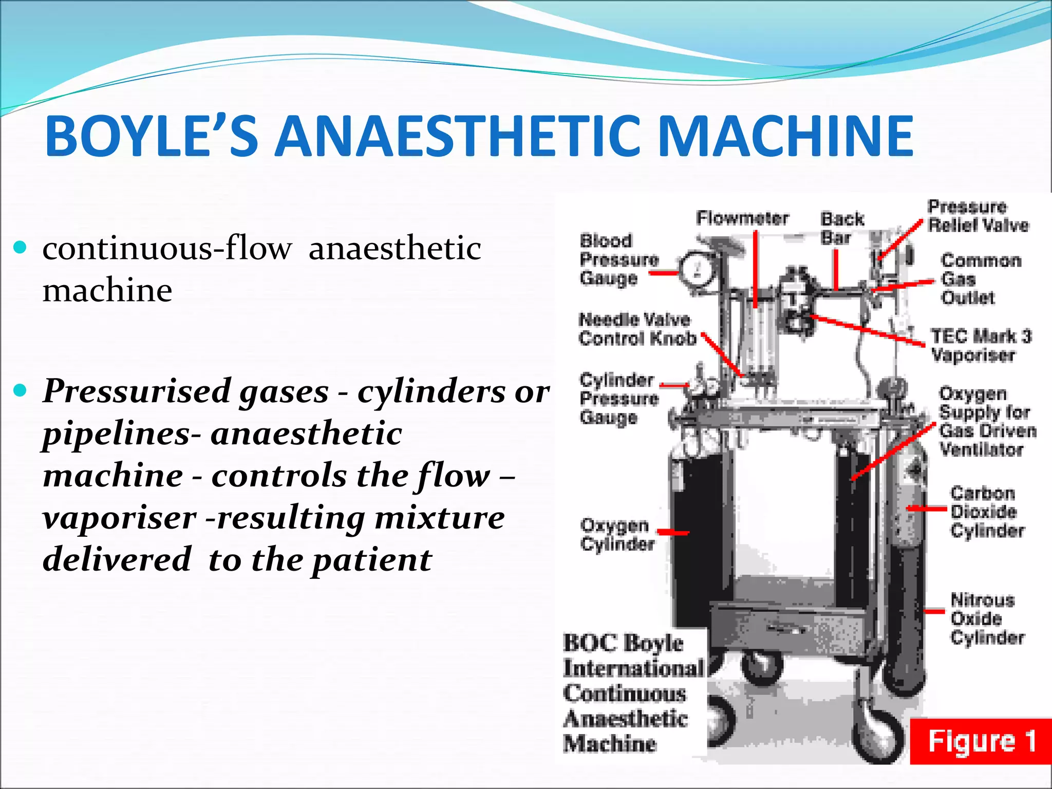 Safety feature of BOYLE'S anesthesia machine | PPT