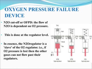 Safety feature of BOYLE'S anesthesia machine | PPT