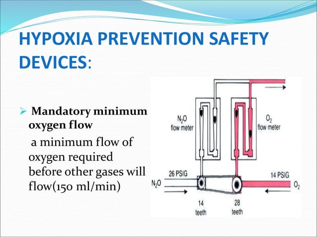 Safety feature of BOYLE'S anesthesia machine | PPT