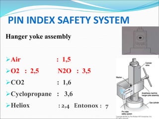 Safety feature of BOYLE'S anesthesia machine | PPT