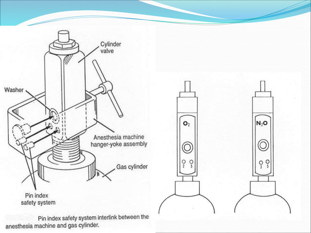 Safety feature of BOYLE'S anesthesia machine | PPT