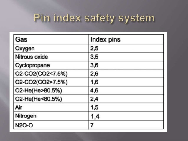 Safety features in anesthesia machine