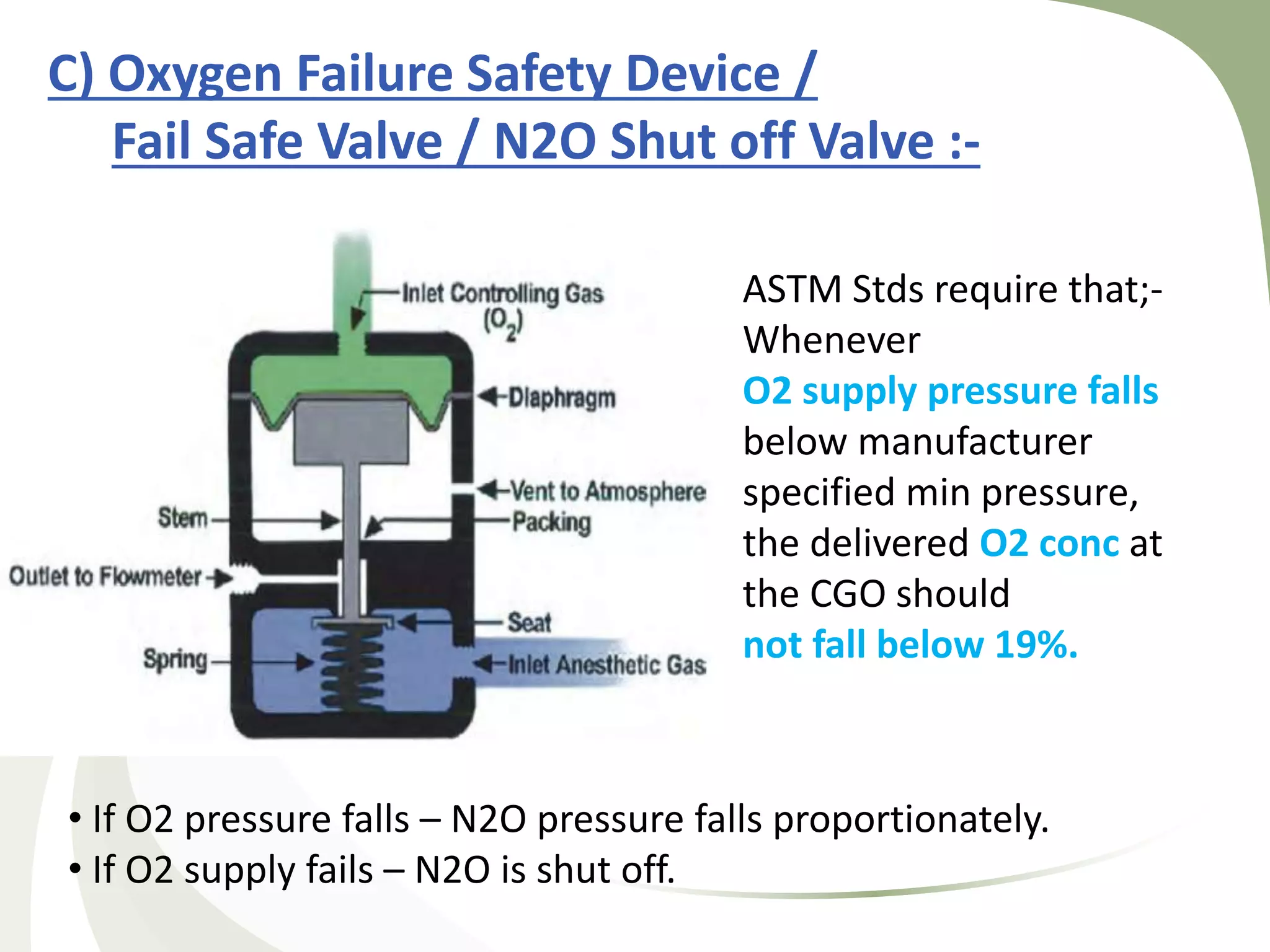 Safety features of anaesthesia machine | PPTX | Home Appliances | Home ...